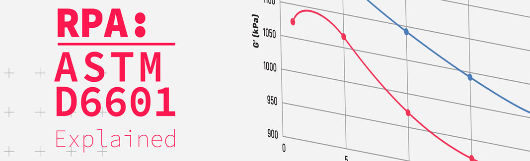 RPA: ASTM D6601 Explained