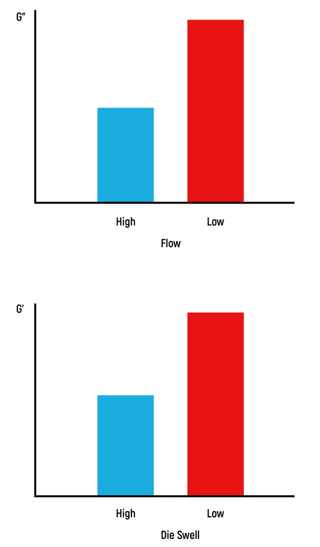 Important Rubber Process Analyzer Tests