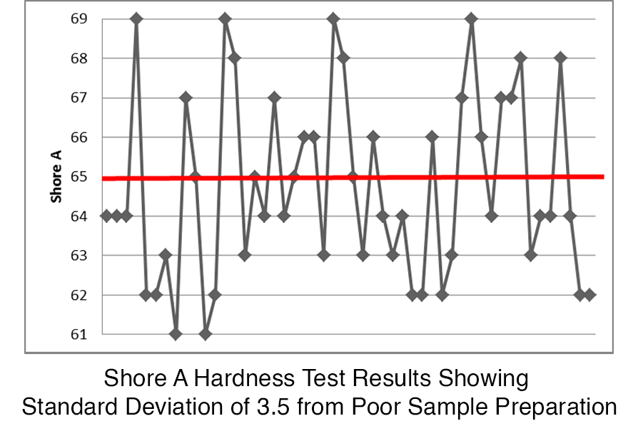 Causes of Poor Sample Preparation