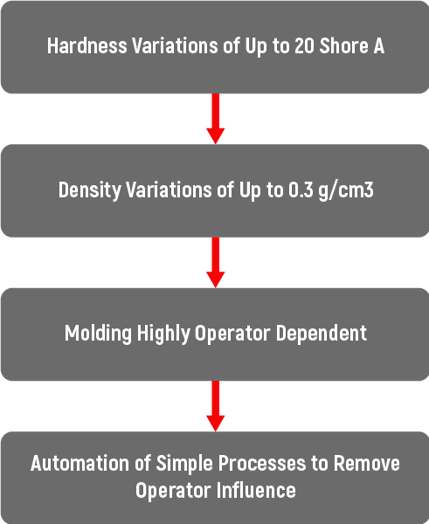 Causes of Poor Sample Preparation