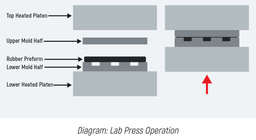 Lab Manager's Guide to Lab Press Builds