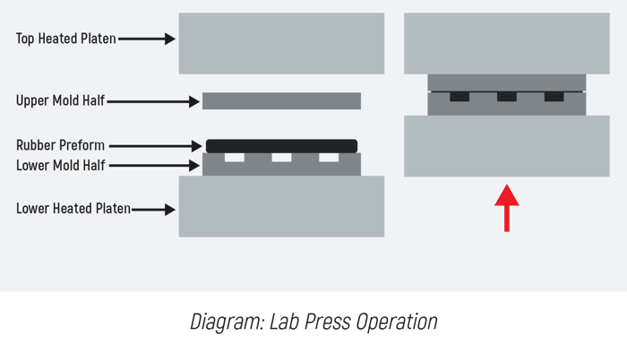 Lab Manager's Guide to Lab Press Builds