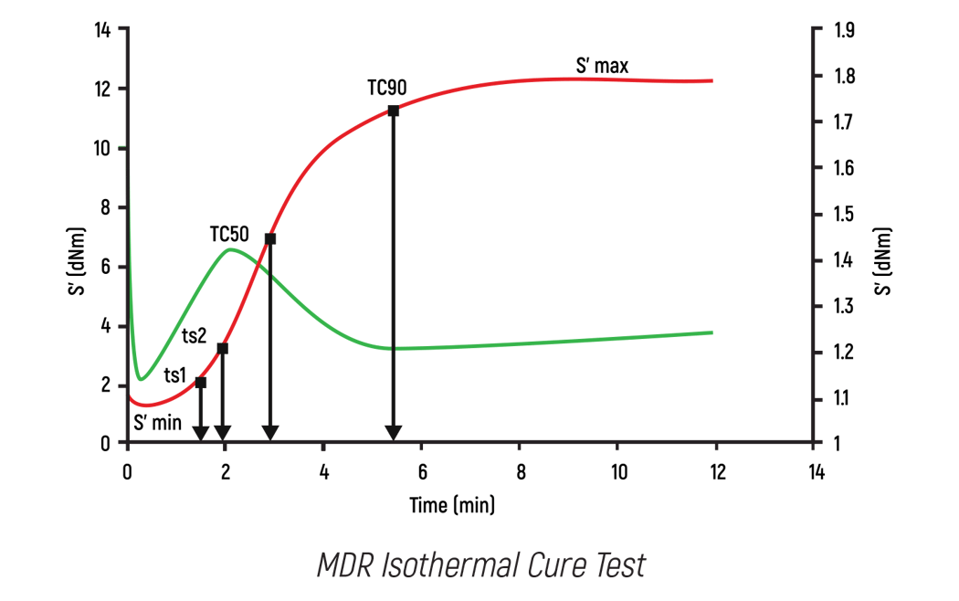 Lab Manager's Guide to Lab Press Builds