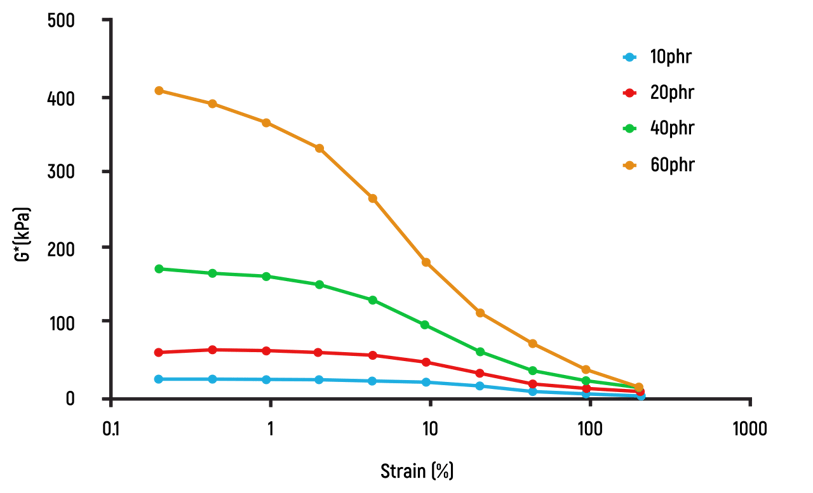 Important Rubber Process Analyzer Tests