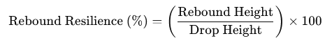 Understanding Rubber Rebound Resilience