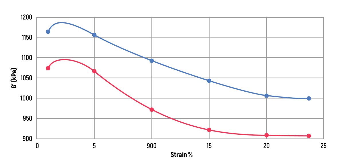 RPA: ASTM D6601 Explained